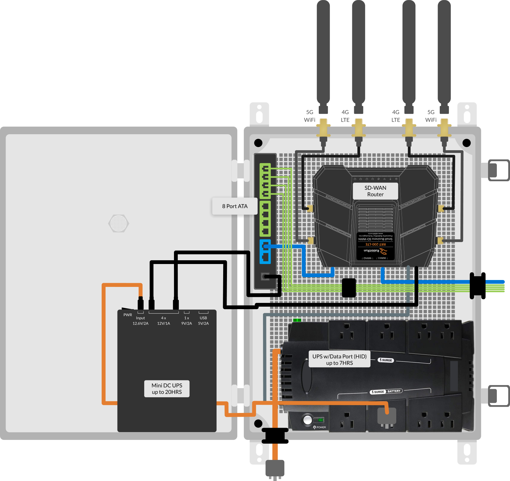 ESI Emergency Failover Kit™ - for the ESI eCloud PBX™ VoIP solution