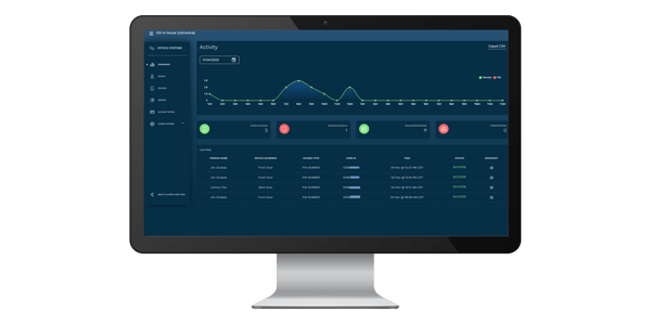 ESI Access™ - Entry Control for Your Secure Locations