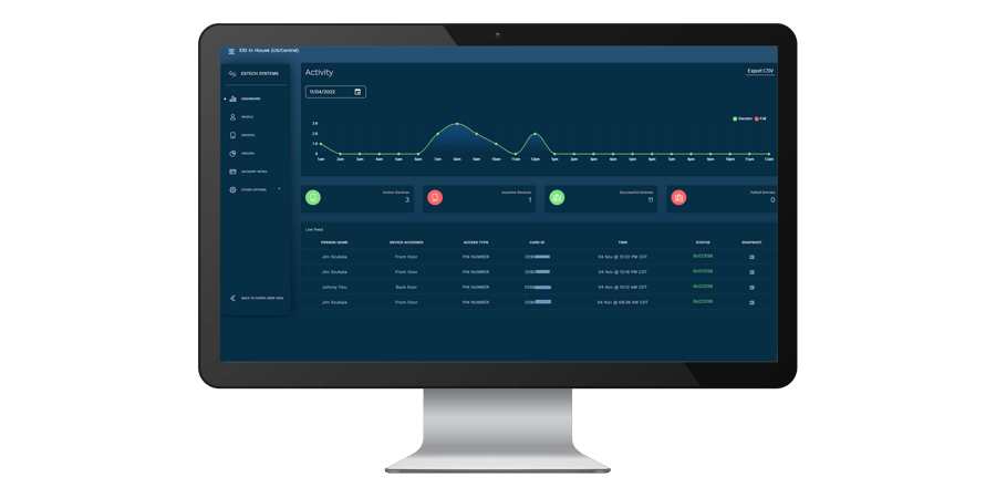 ESI Access™ - Entry Control for Your Secure Locations